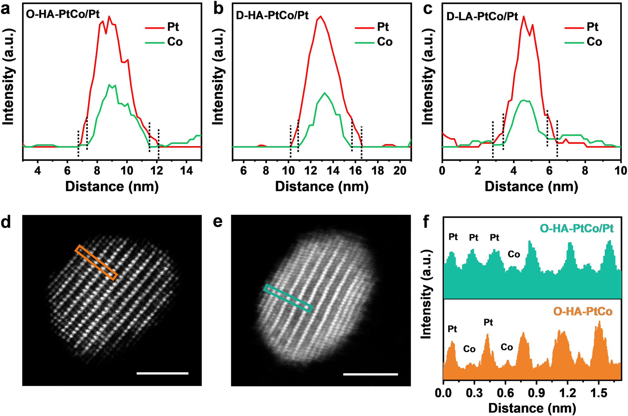 Clarifying the Origin of Ordering Effect of PtCo Intermetallic ...