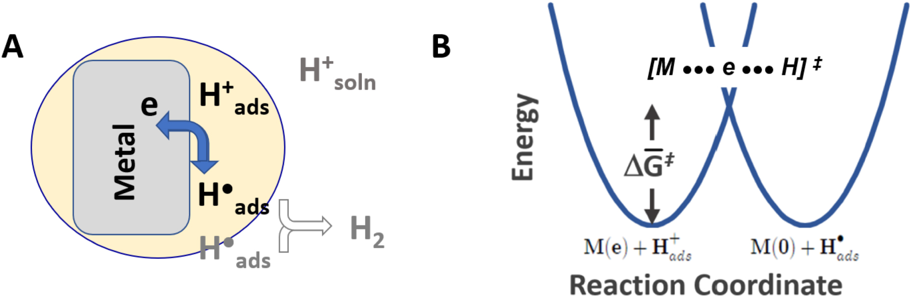 Perspective—New Perspectives from Classical Transition State Theory ...