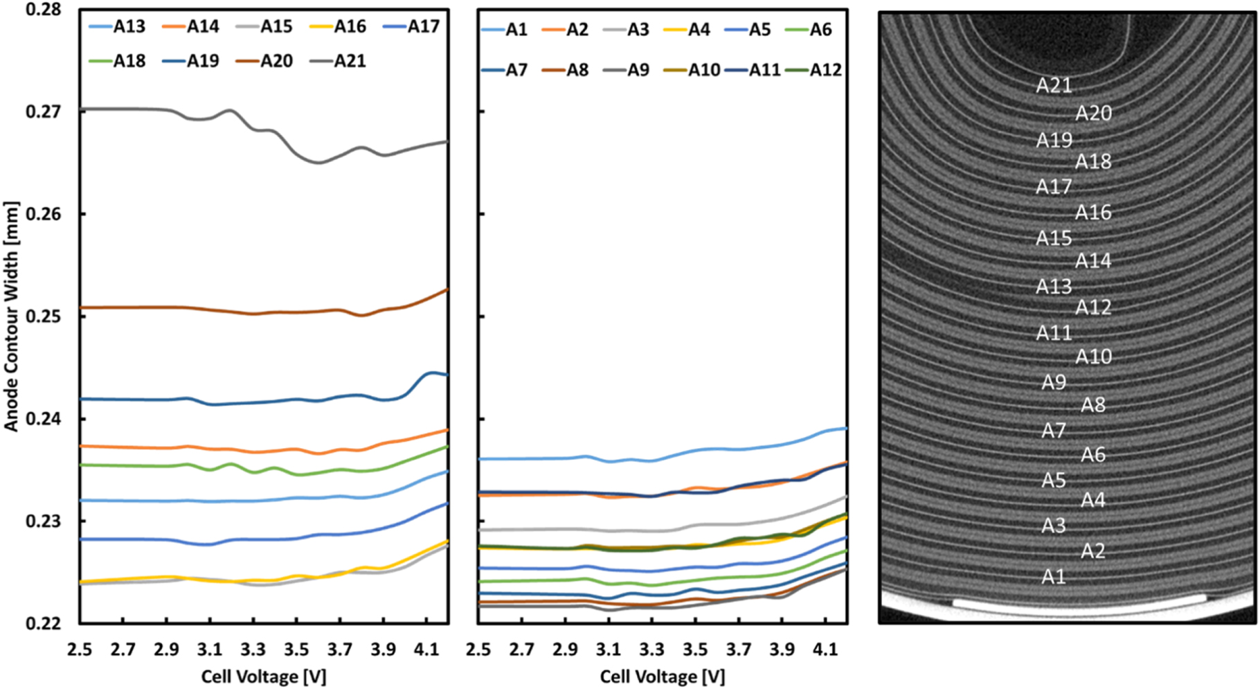 Tracking the Lifecycle of a 21700 Cell: A 4D Tomography and Digital ...