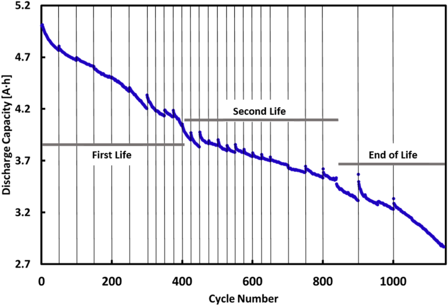 Tracking the Lifecycle of a 21700 Cell: A 4D Tomography and Digital ...