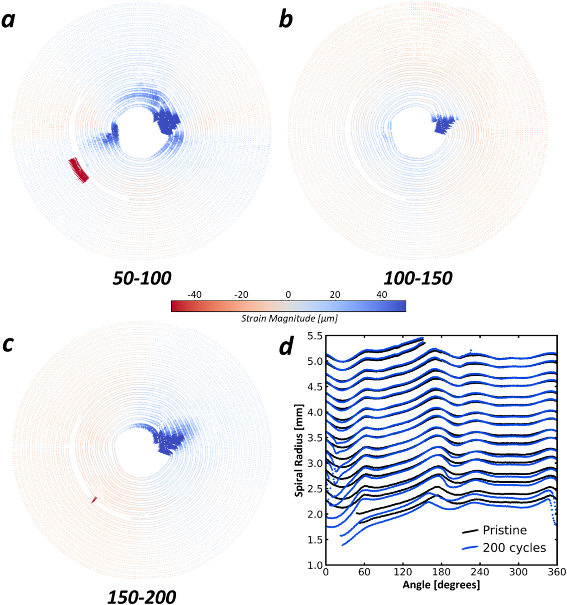 Tracking the Lifecycle of a 21700 Cell: A 4D Tomography and Digital ...