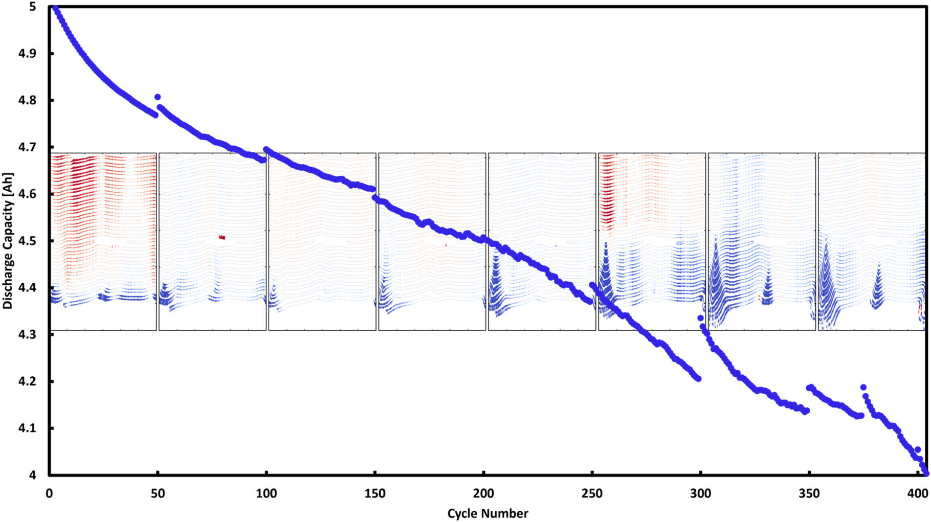Tracking the Lifecycle of a 21700 Cell: A 4D Tomography and Digital ...