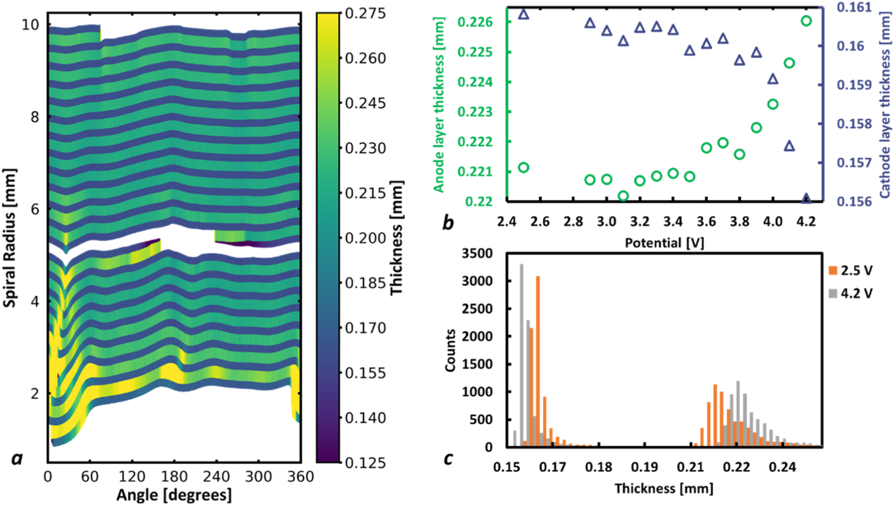 Tracking the Lifecycle of a 21700 Cell: A 4D Tomography and Digital ...