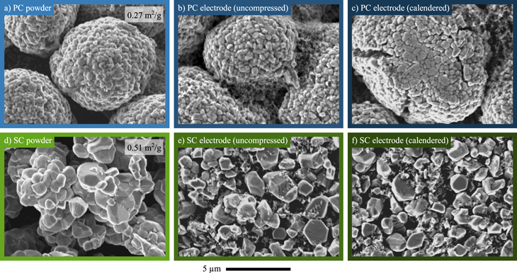 The Implications of Particle Morphology on the Capacity Retention, Side ...
