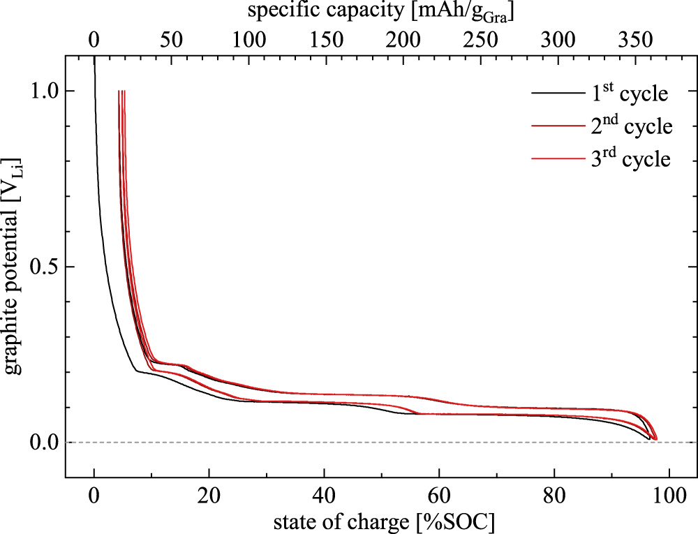 The Implications of Particle Morphology on the Capacity Retention, Side ...