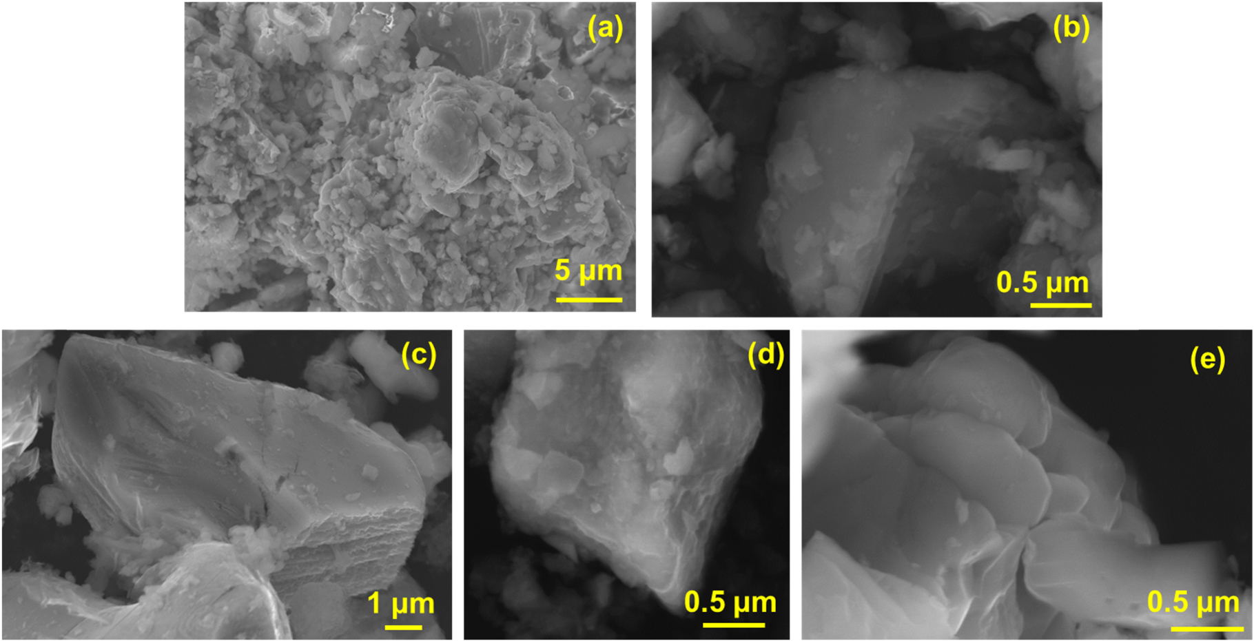 Unravelling Li-ion Storage Capability of Cobalt Oxide Anode Recovered ...