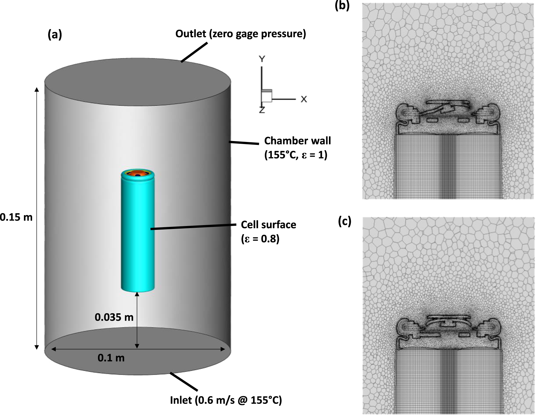 CFD-Based Thermal Abuse Simulations including Gas Generation and ...