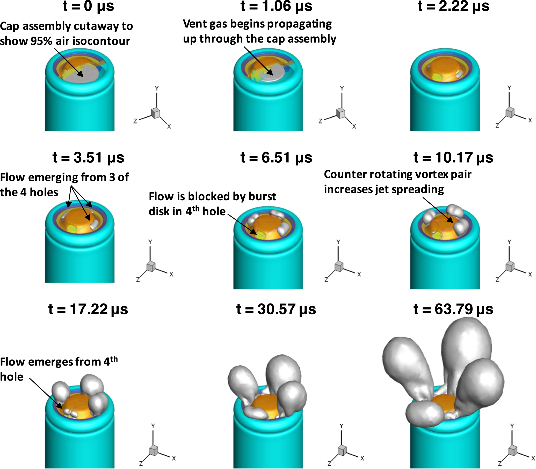 CFD-Based Thermal Abuse Simulations including Gas Generation and ...