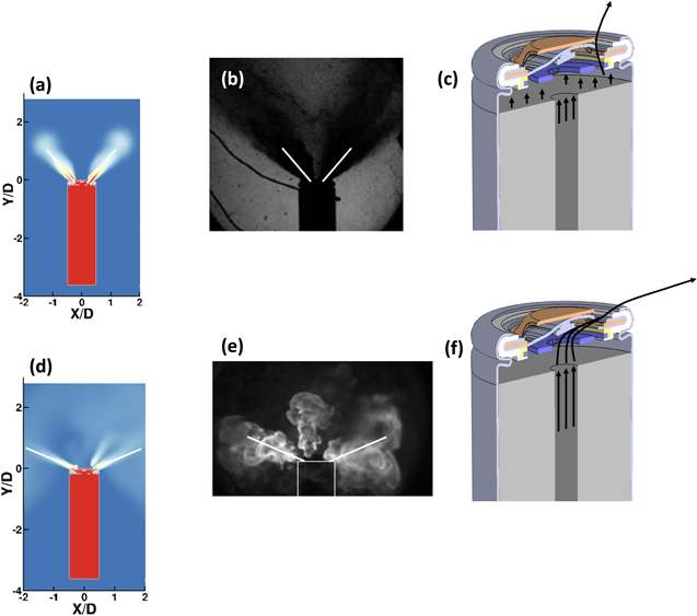 CFD-Based Thermal Abuse Simulations including Gas Generation and ...