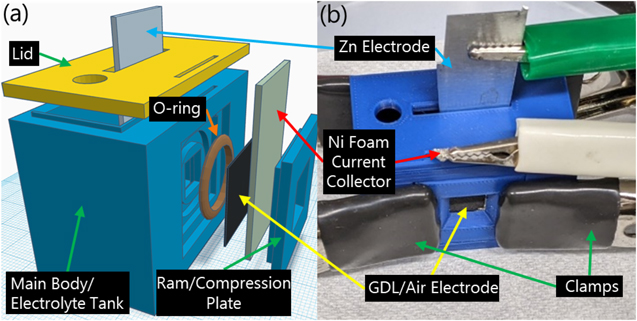 Experimental Concerns of Current Collector Interference and Electrolyte ...