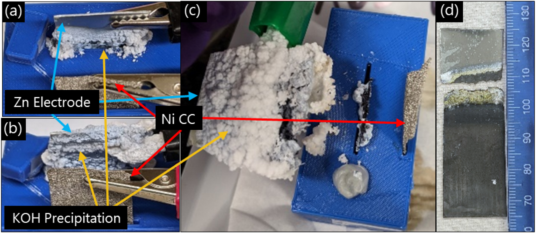 Experimental Concerns of Current Collector Interference and Electrolyte ...