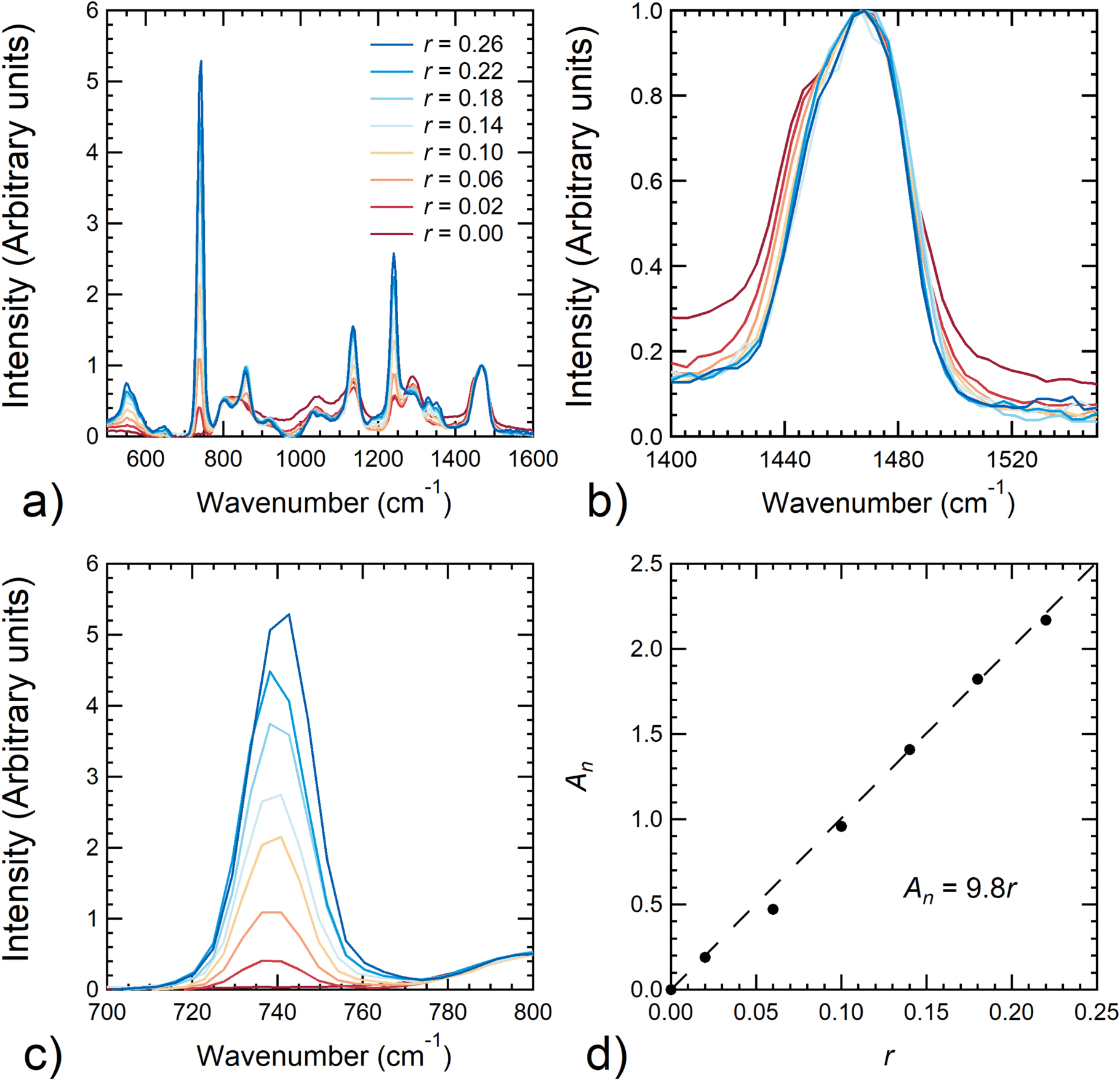 Comparing Theoretical Salt Concentration Profiles in a Polymer ...