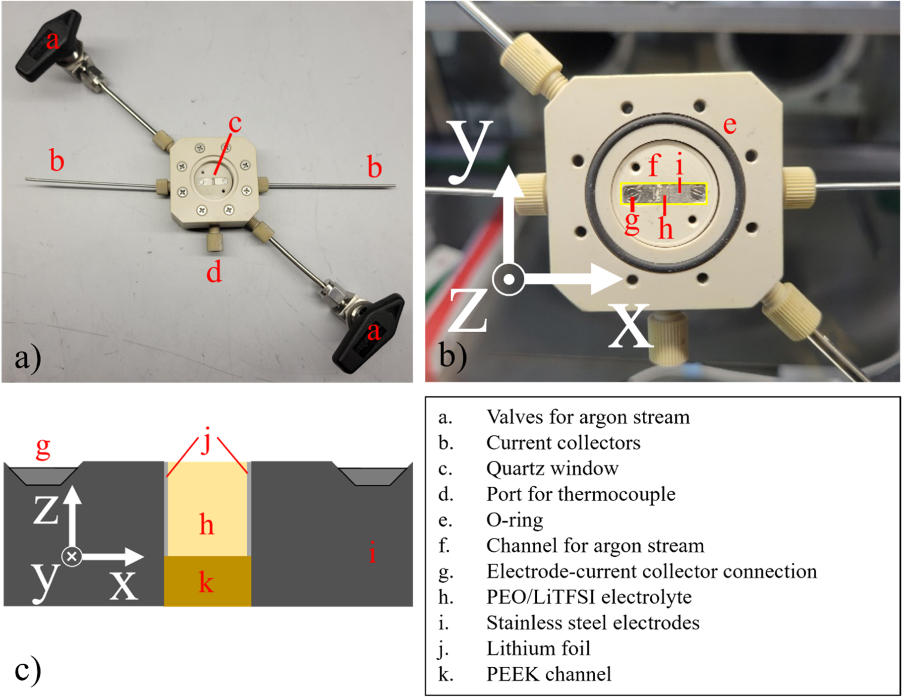 Comparing Theoretical Salt Concentration Profiles in a Polymer ...