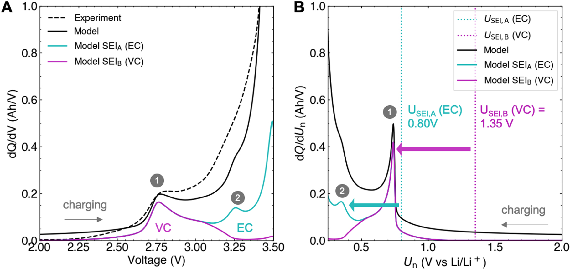 Modeling Battery Formation: Boosted SEI Growth, Multi-Species Reactions ...