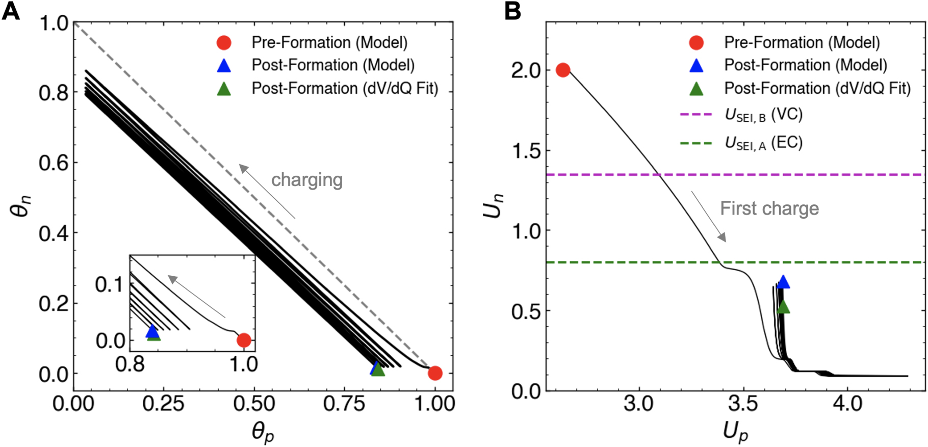 Modeling Battery Formation: Boosted SEI Growth, Multi-Species Reactions ...