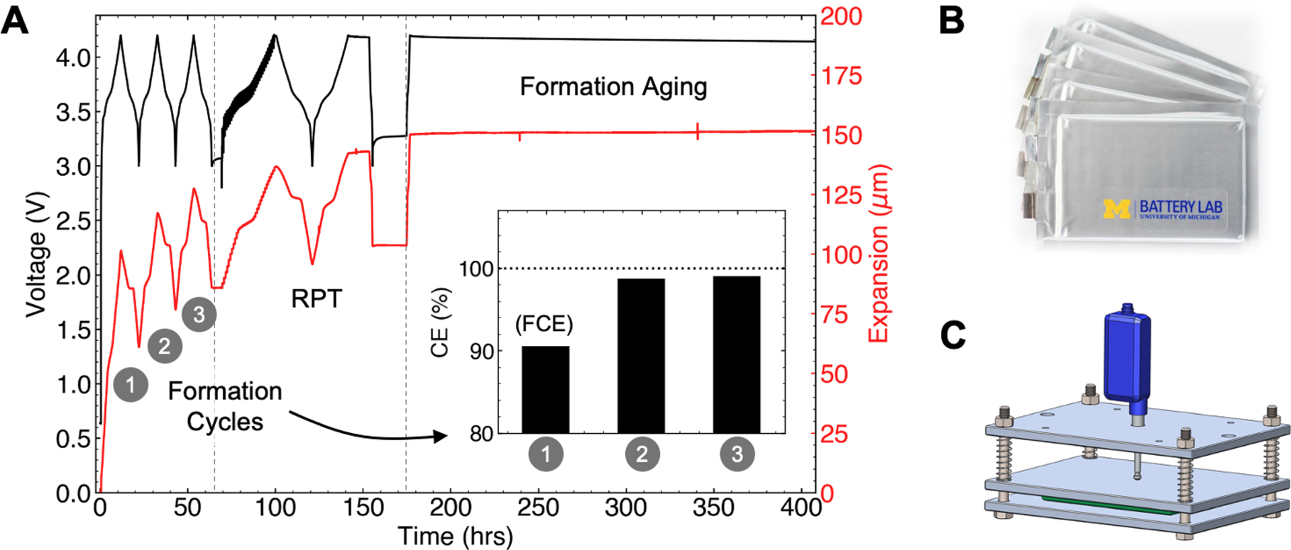 Modeling Battery Formation: Boosted SEI Growth, Multi-Species Reactions ...