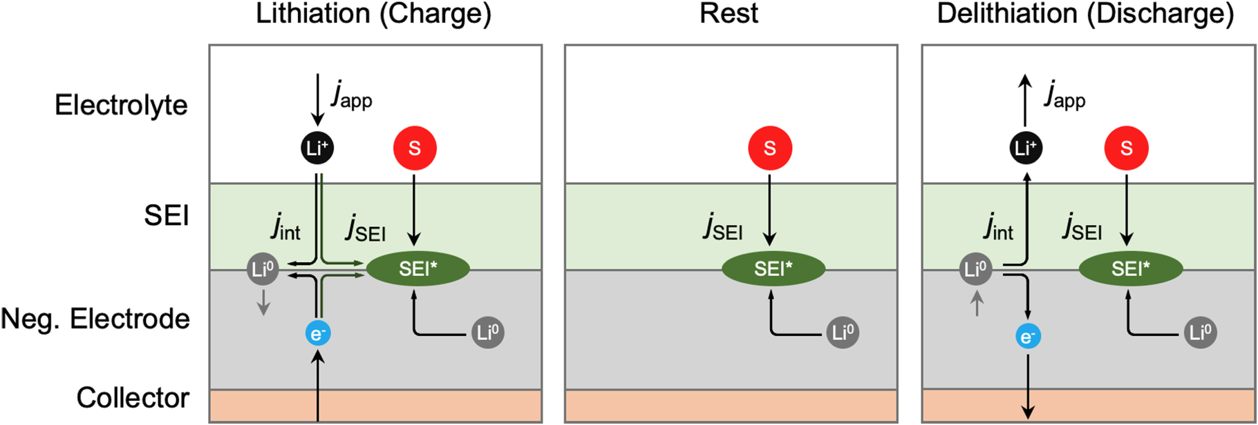 Modeling Battery Formation: Boosted SEI Growth, Multi-Species Reactions ...