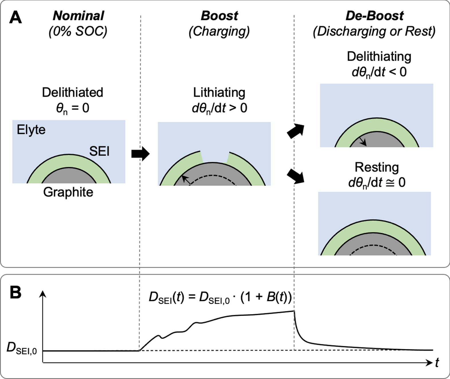Modeling Battery Formation: Boosted SEI Growth, Multi-Species Reactions ...