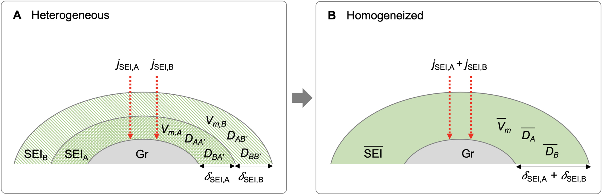 Modeling Battery Formation: Boosted SEI Growth, Multi-Species Reactions ...