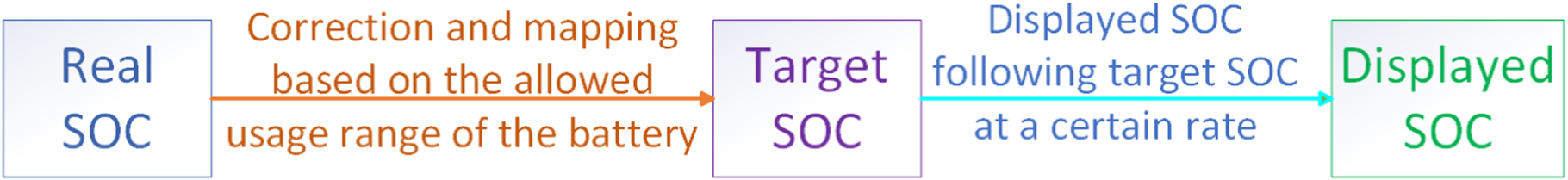 Optimal Information Fusion-Based Strong Tracking Filter for State of ...