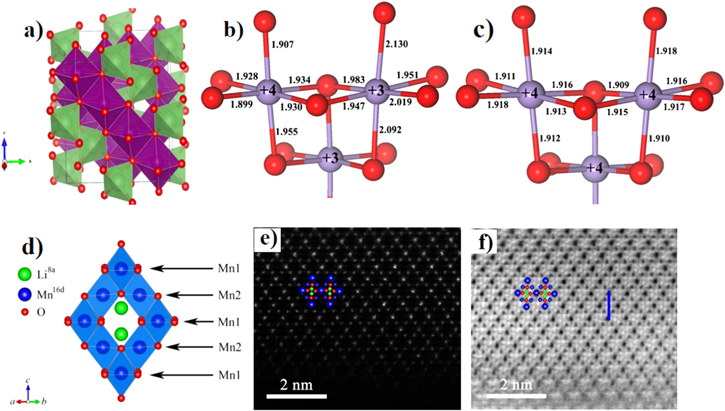 Research Development on Spinel Lithium Manganese Oxides Cathode ...