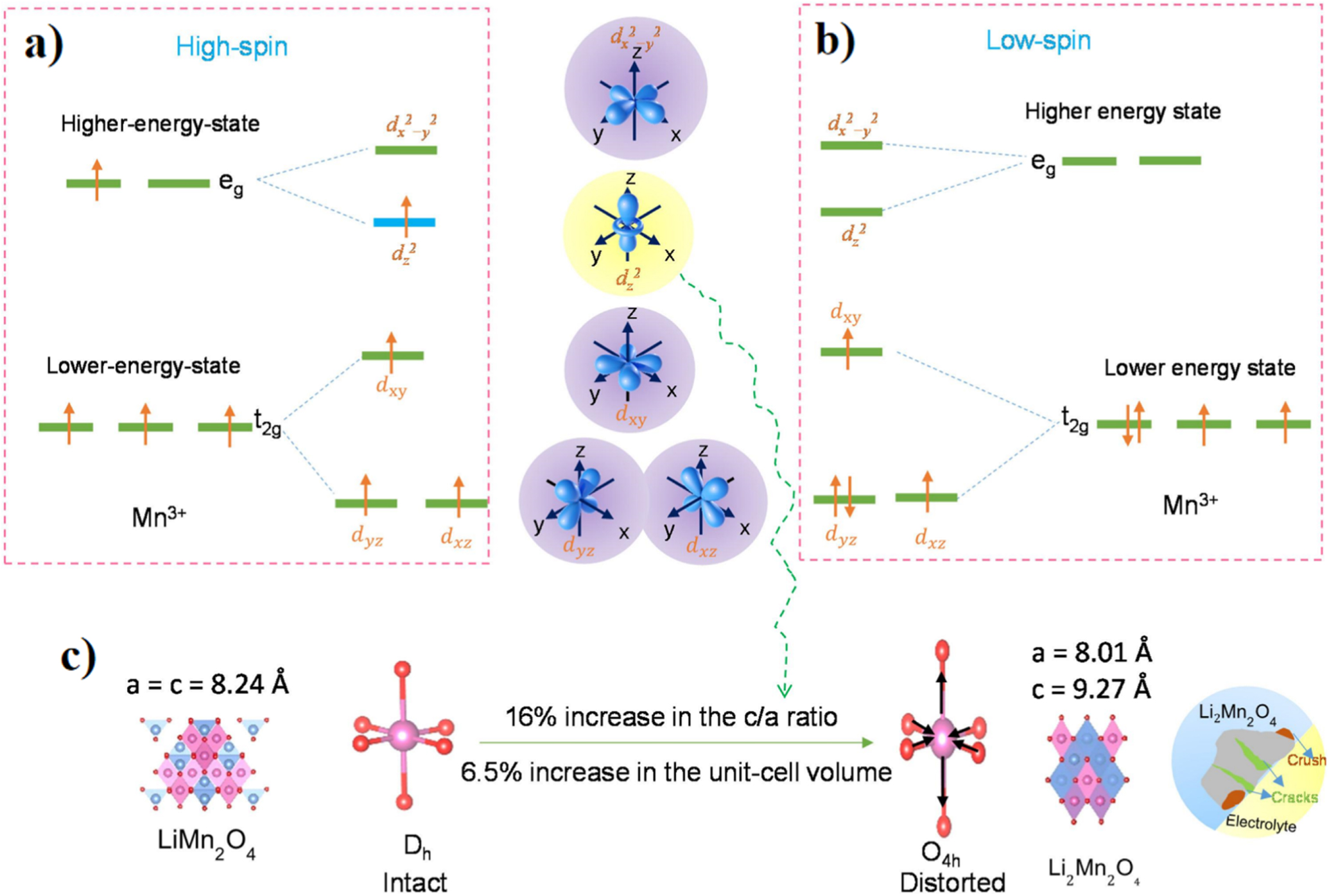 Research Development on Spinel Lithium Manganese Oxides Cathode ...