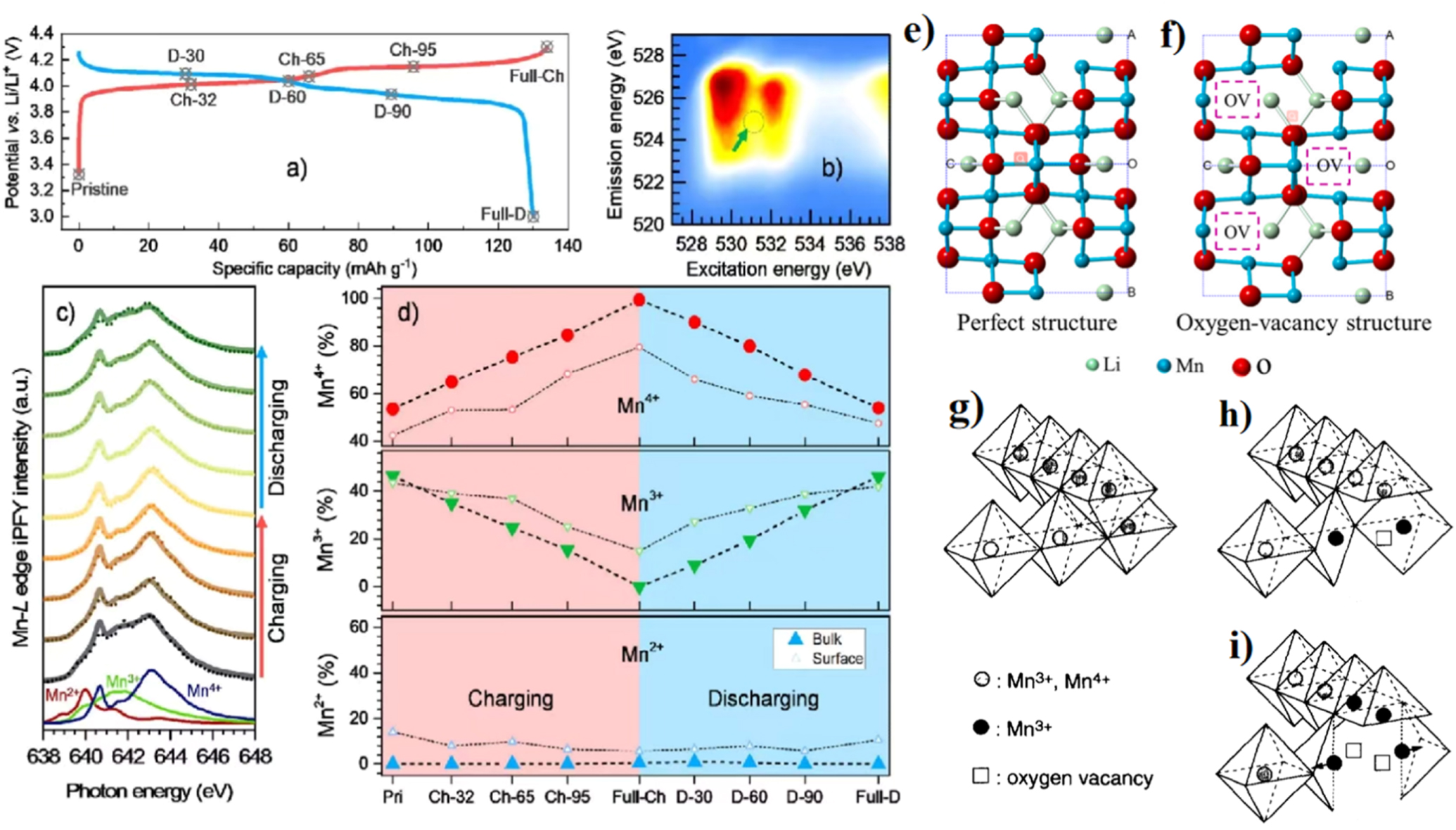 Research Development on Spinel Lithium Manganese Oxides Cathode ...