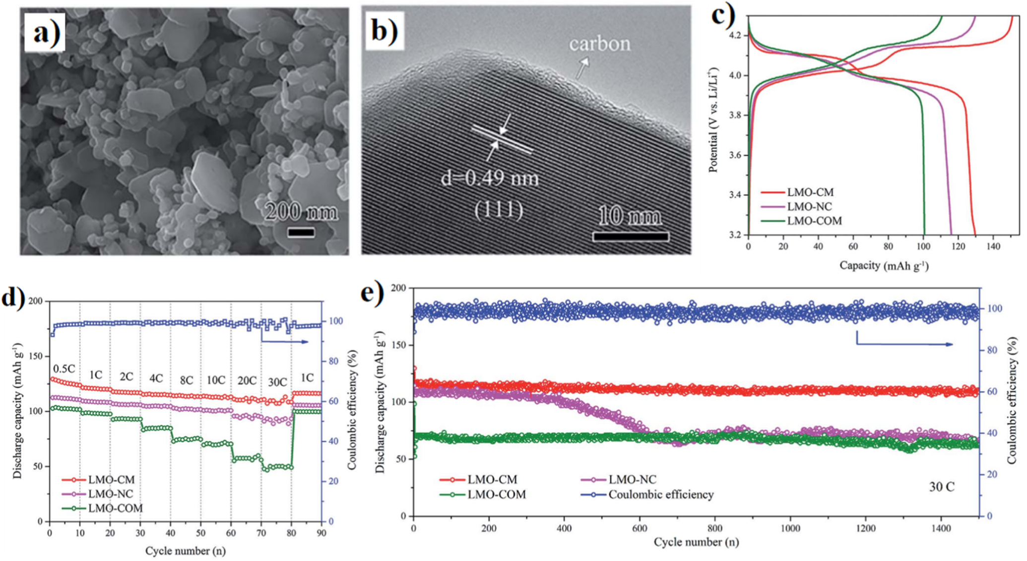 Research Development on Spinel Lithium Manganese Oxides Cathode ...
