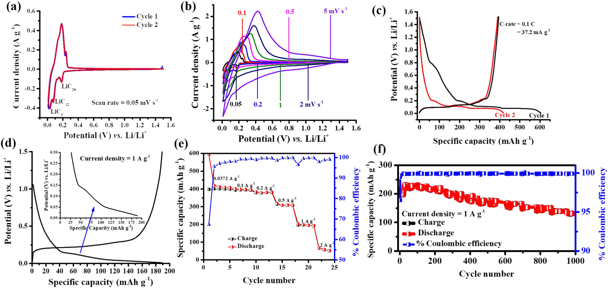 A Dual Carbon Lithium-Ion Capacitor Using Recycled Polymer Separator ...