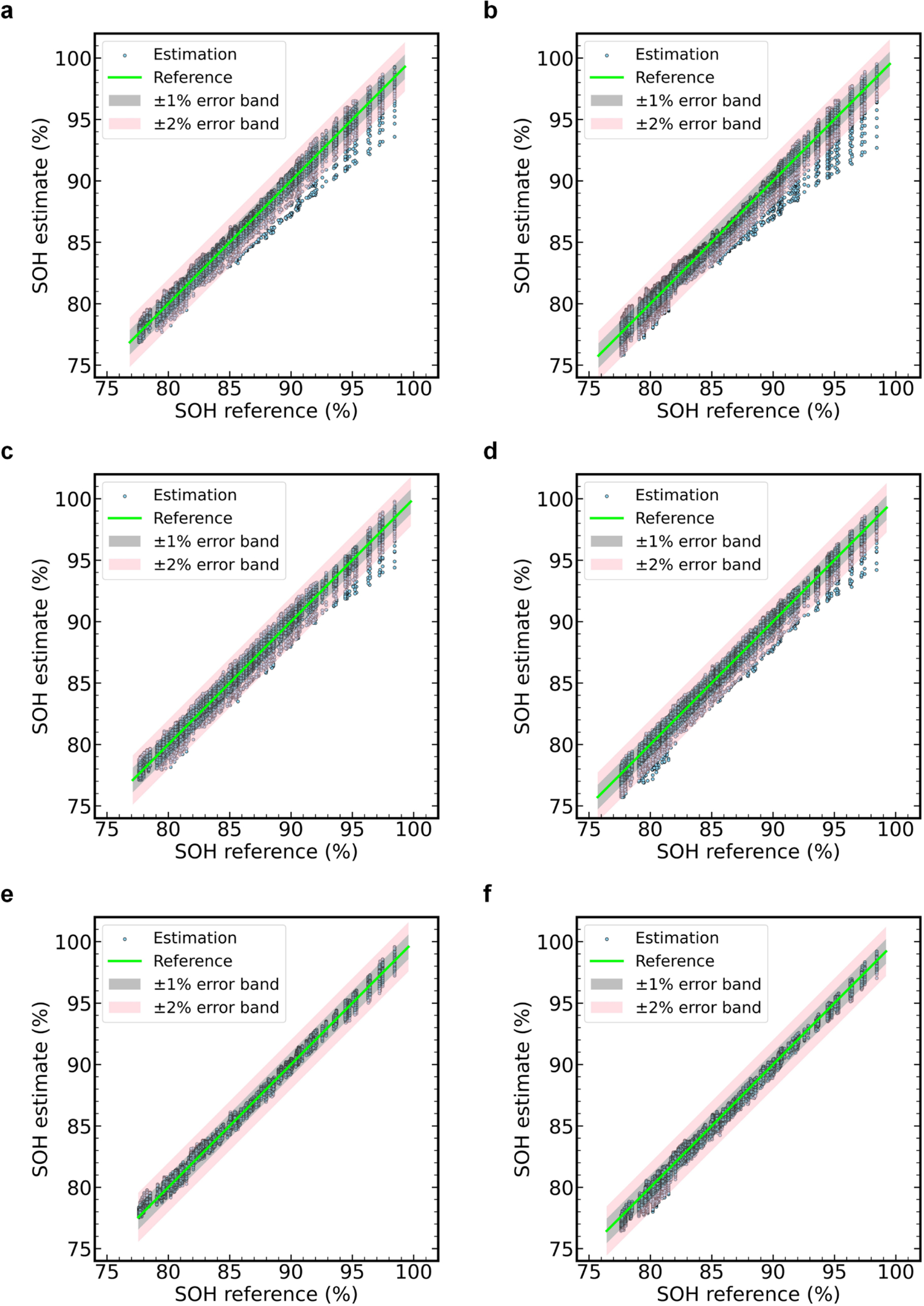 Online State of Health Estimation with Deep Learning Frameworks Based ...