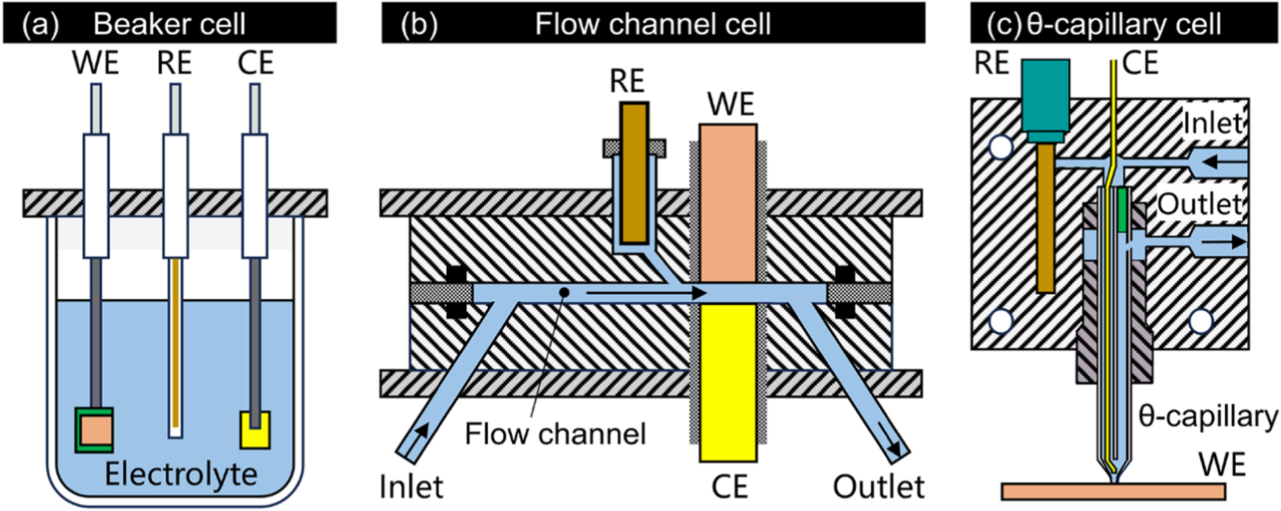 Developing a New Flow Cell for Electrochemical Machining Anodic ...