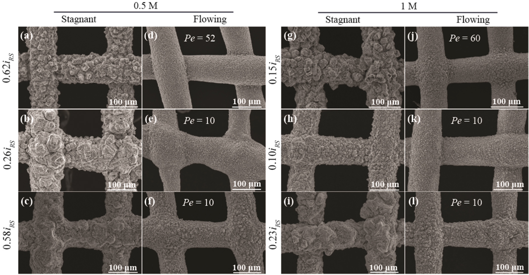 Aqueous Zinc Sulfate Flow Through a Copper Mesh Anode Improves Zinc ...