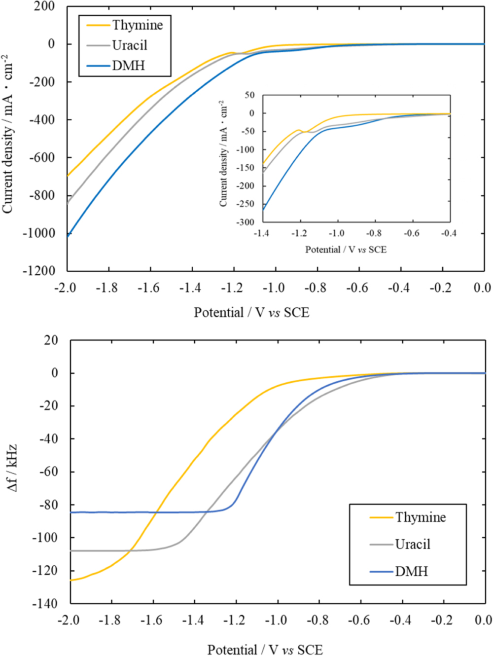 Electrodeposition of Silver in Cyanide-Free Solution Containing ...