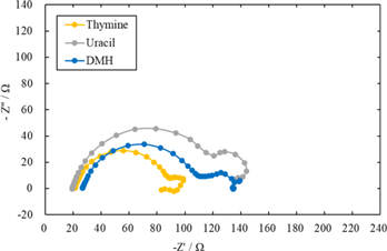 Electrodeposition of Silver in Cyanide-Free Solution Containing ...
