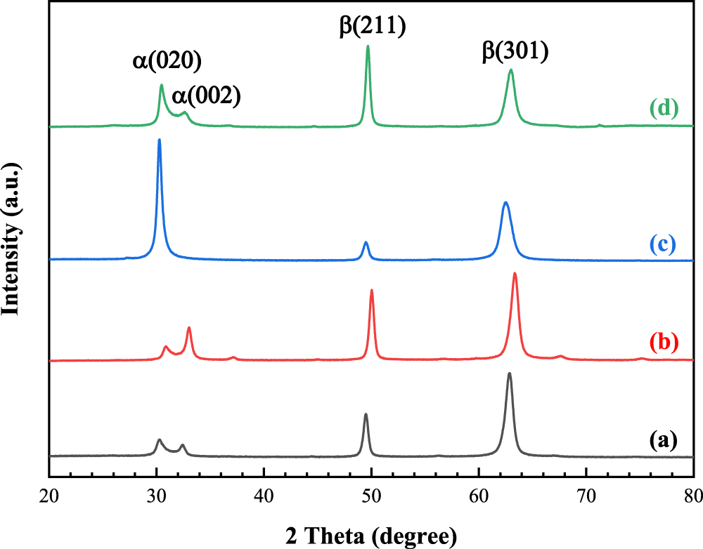 Characterization of a Ti/SnO2-Sb/Fe-PVP-PbO2 Electrode Deposited from ...