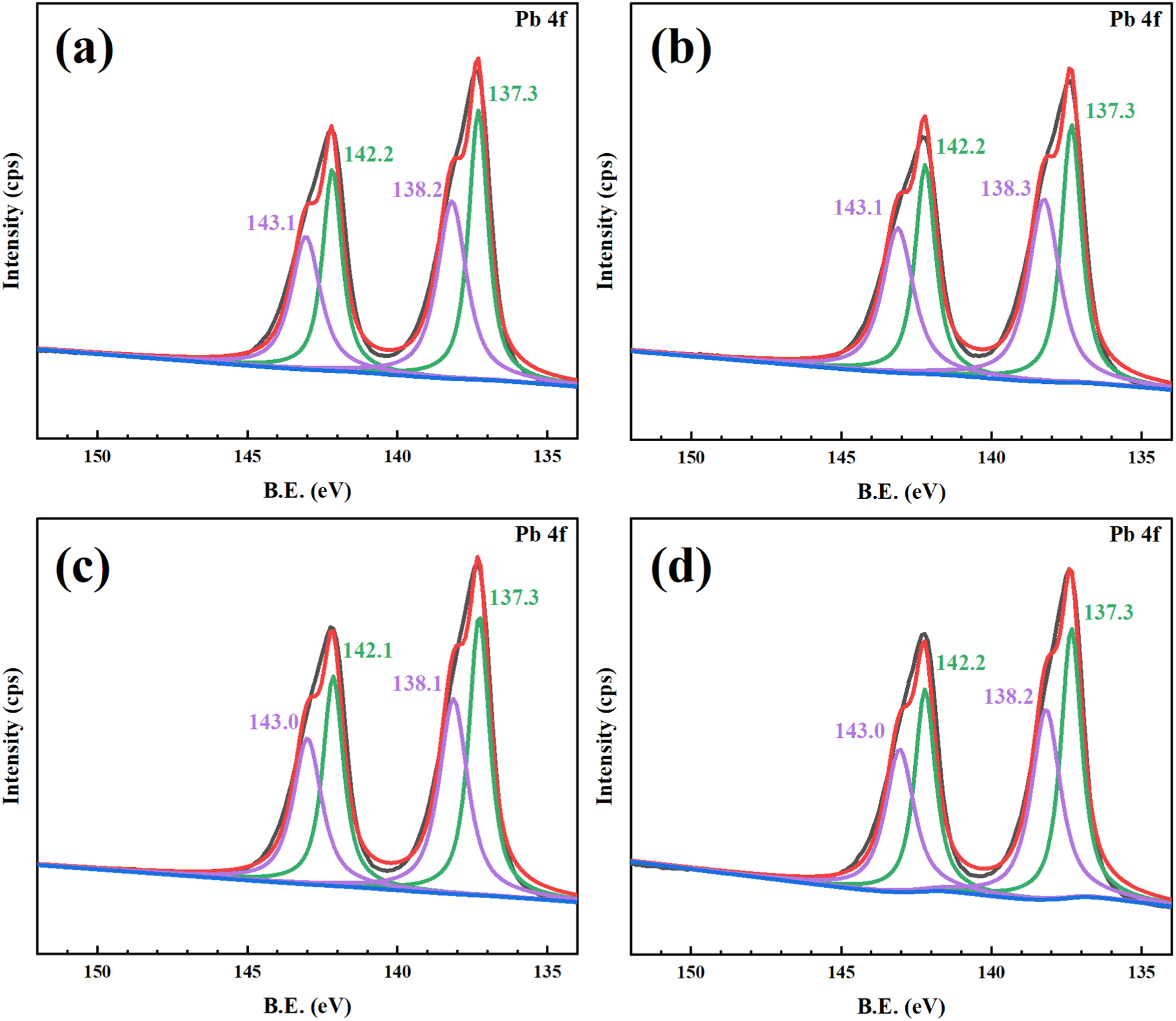 Characterization of a Ti/SnO2-Sb/Fe-PVP-PbO2 Electrode Deposited from ...