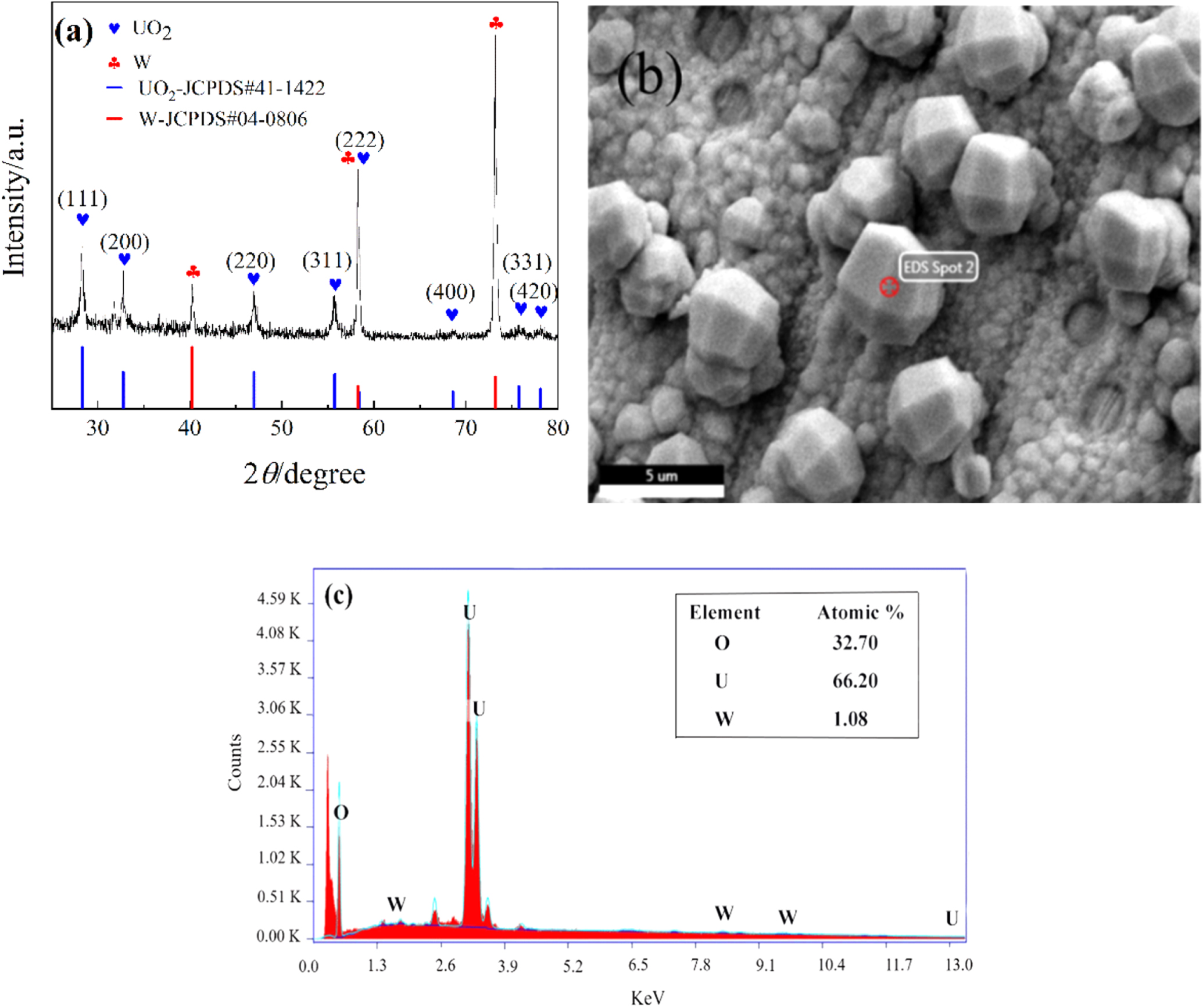 Impact of Ag on Electrochemical Recovery of UO2 in Molten LiCl-KCl Salt ...