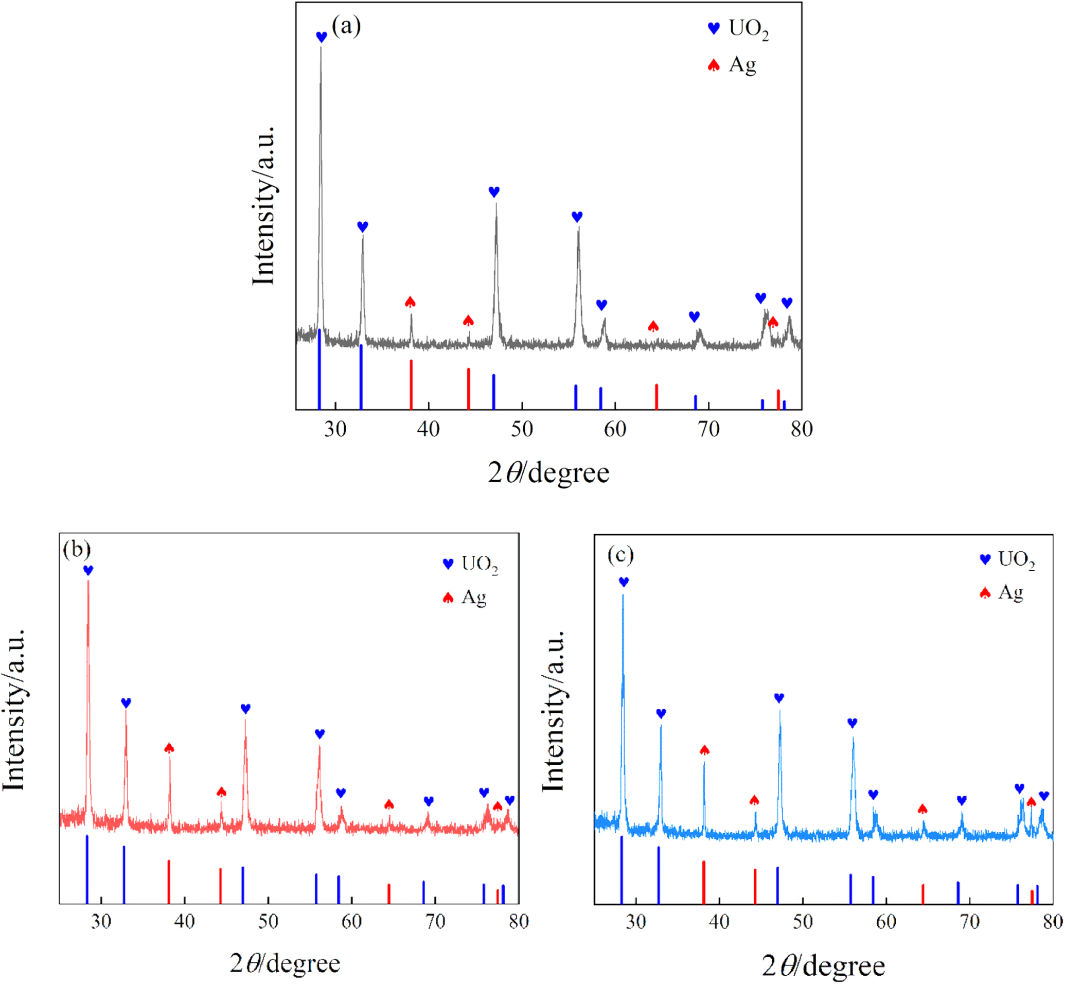 Impact of Ag on Electrochemical Recovery of UO2 in Molten LiCl-KCl Salt ...