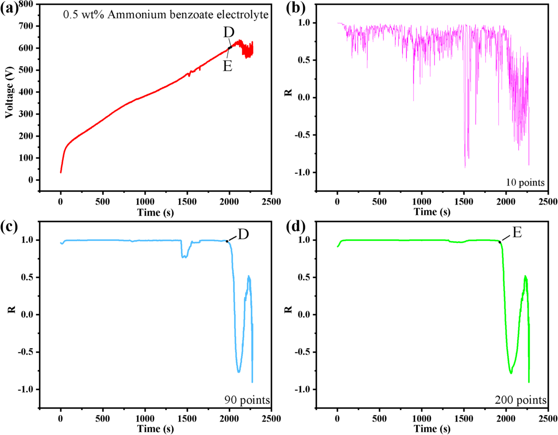 Determining the Sparking Voltage of Working Electrolytes - IOPscience