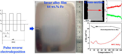 Fabrication of Large-Sized Invar Alloy Film with Low Thermal Expansion ...