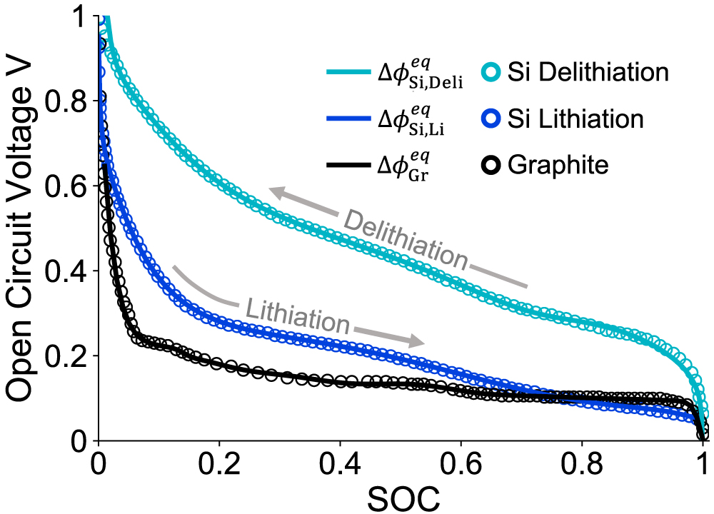 Hybrid-MPET: An Open-Source Simulation Software for Hybrid Electrode ...