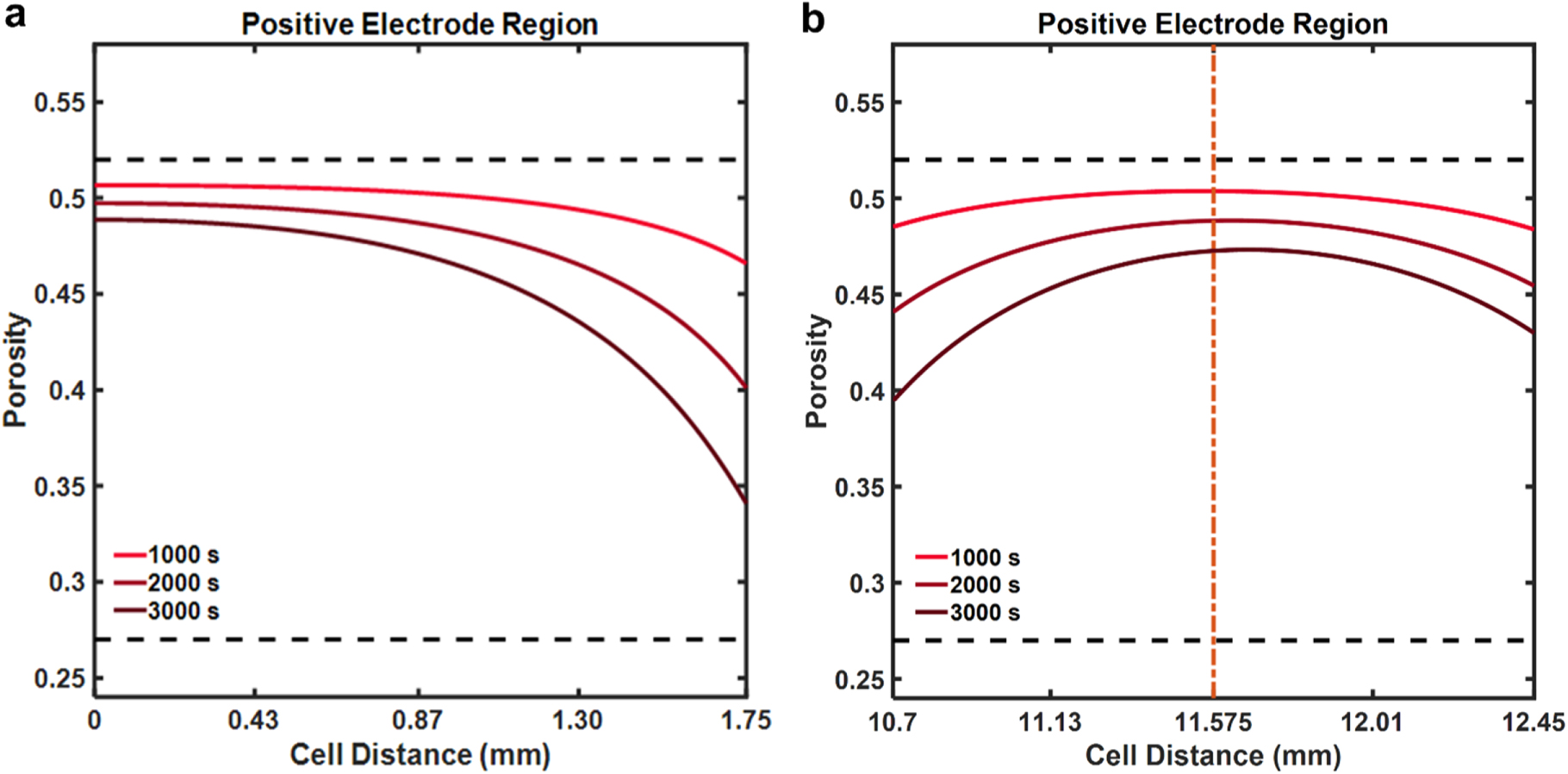 Electrochemical Model for a Three-Electrode Lead Acid Cell: Boundary ...