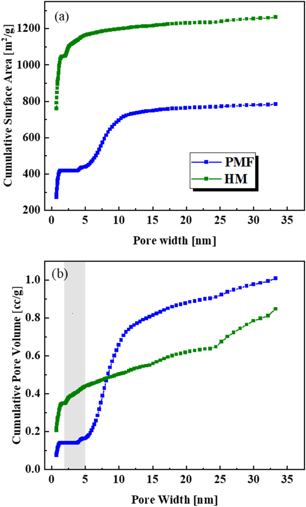 Design of PGM-Free Cathode Catalyst Layers for PEMFC Applications: The ...
