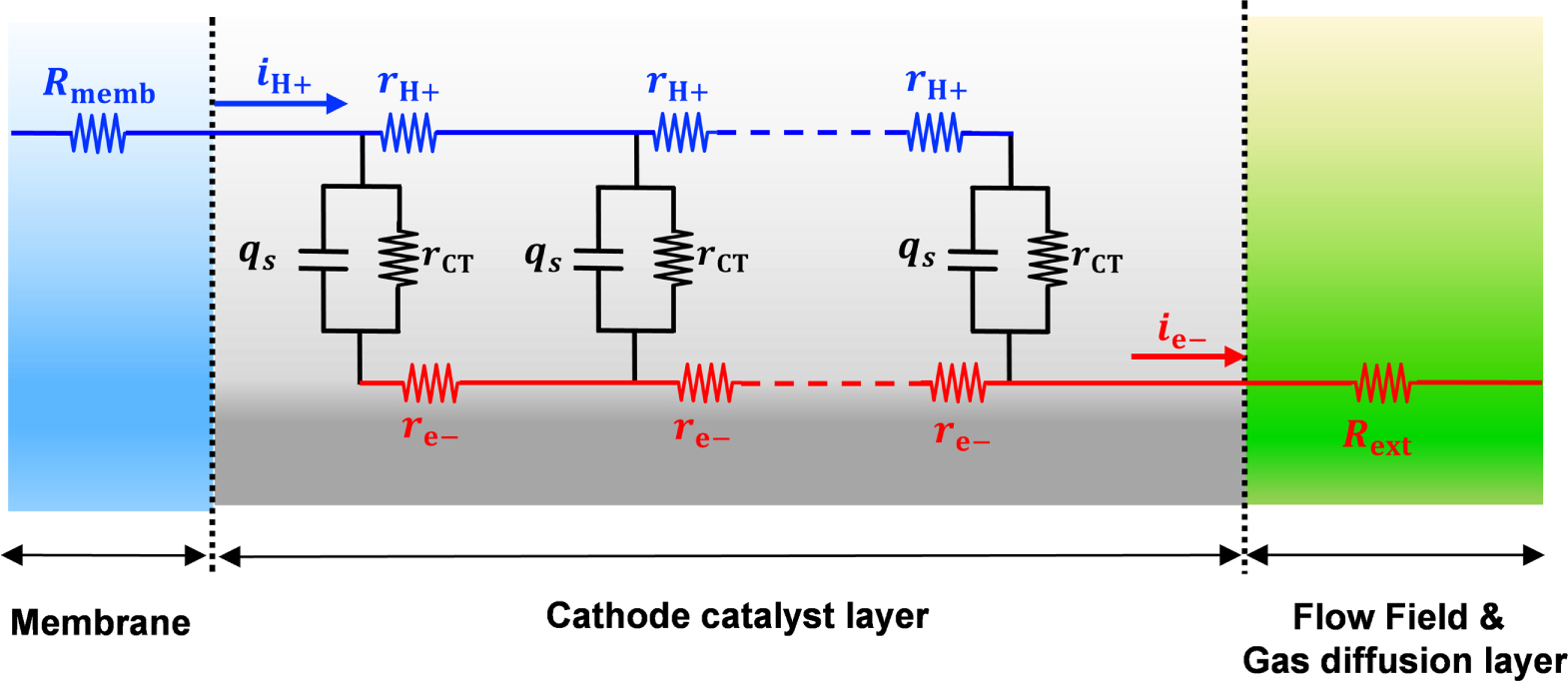 Design of PGM-Free Cathode Catalyst Layers for PEMFC Applications: The ...