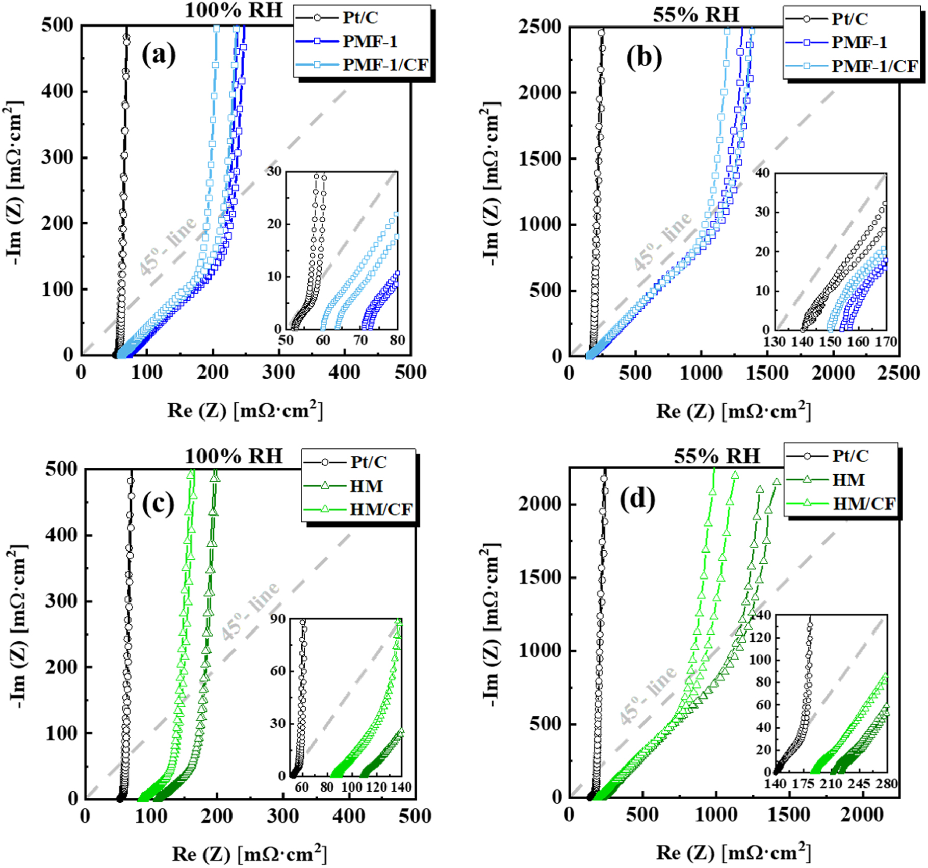 Design of PGM-Free Cathode Catalyst Layers for PEMFC Applications: The ...