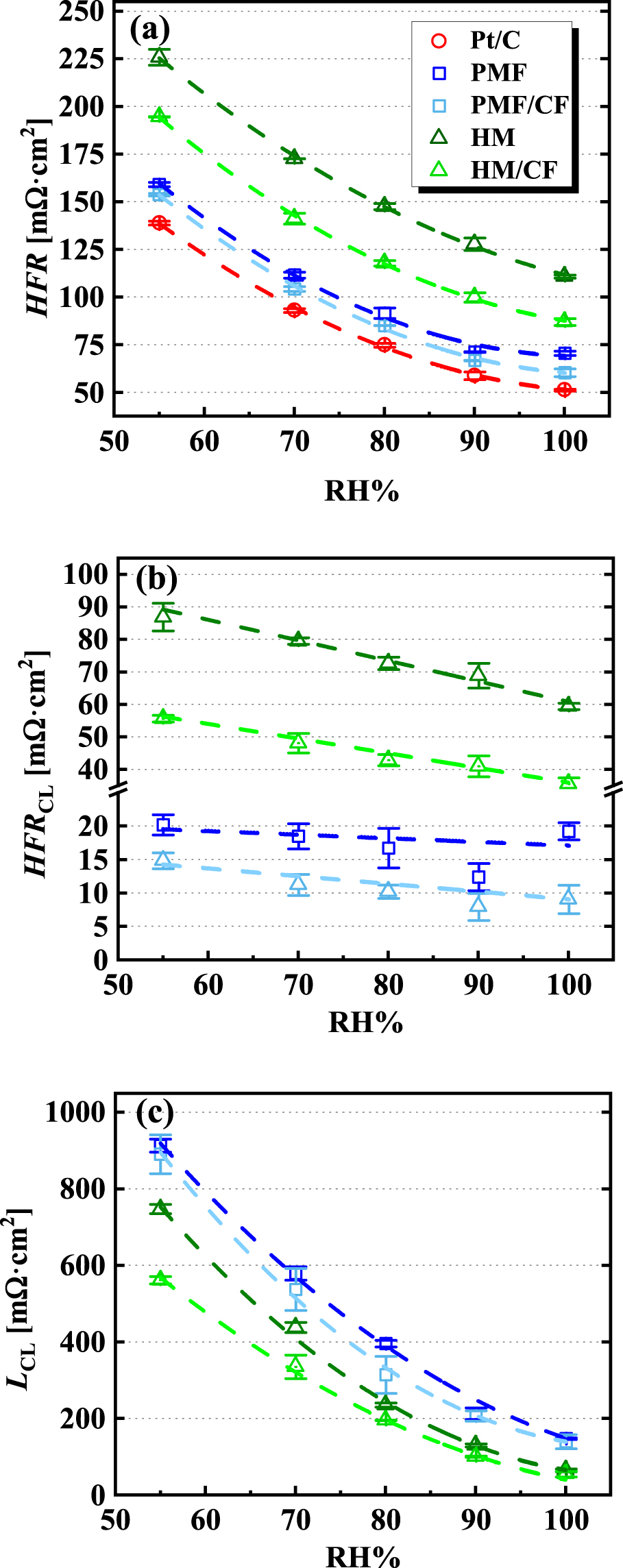 Design of PGM-Free Cathode Catalyst Layers for PEMFC Applications: The ...