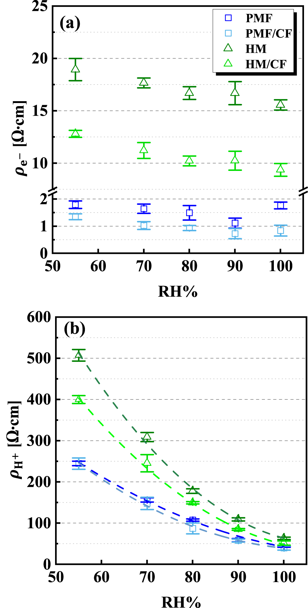 Design of PGM-Free Cathode Catalyst Layers for PEMFC Applications: The ...