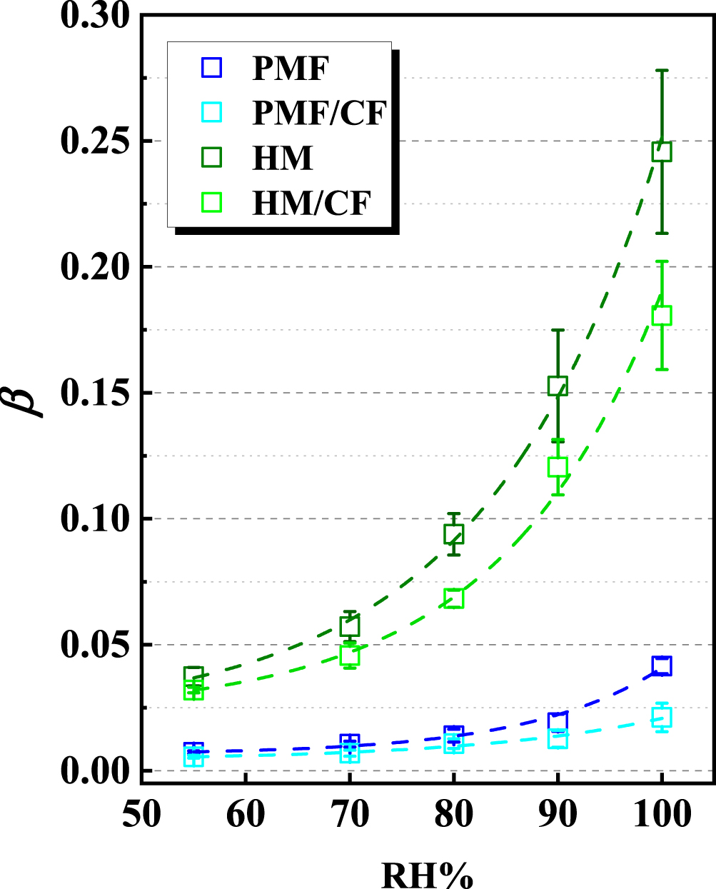 Design of PGM-Free Cathode Catalyst Layers for PEMFC Applications: The ...