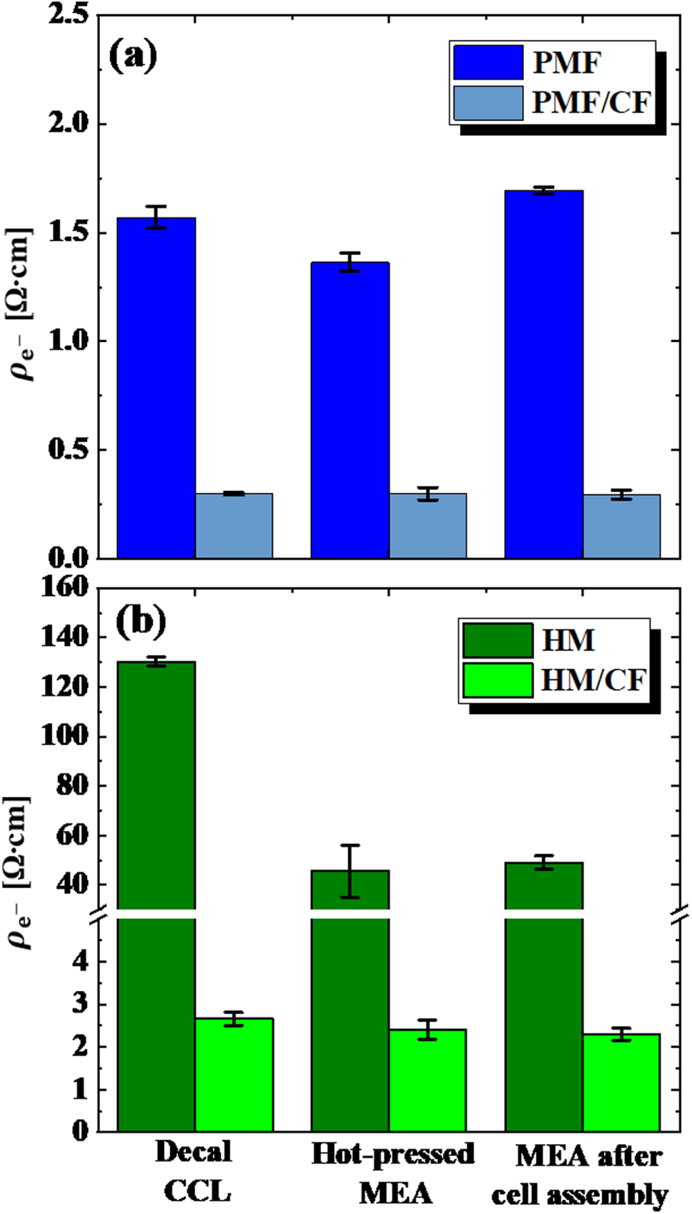 Design of PGM-Free Cathode Catalyst Layers for PEMFC Applications: The ...
