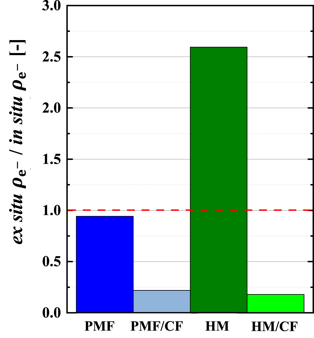 Design of PGM-Free Cathode Catalyst Layers for PEMFC Applications: The ...